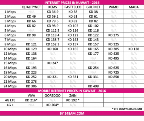 Internet Prices in Kuwait – 2016 – 2:48AM – Entertaining Kuwait since 2003