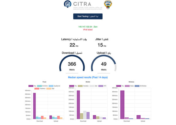 Internet – 2:48AM – Entertaining Kuwait since 2003