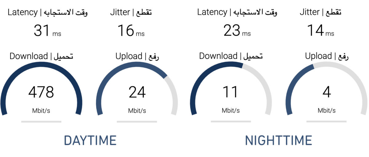 Internet – 2:48AM – Entertaining Kuwait since 2003