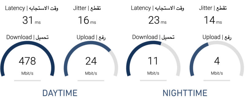 Internet – 2:48AM – Entertaining Kuwait since 2003