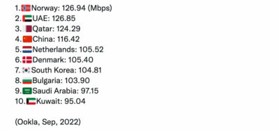 Internet – 2:48AM – Entertaining Kuwait since 2003